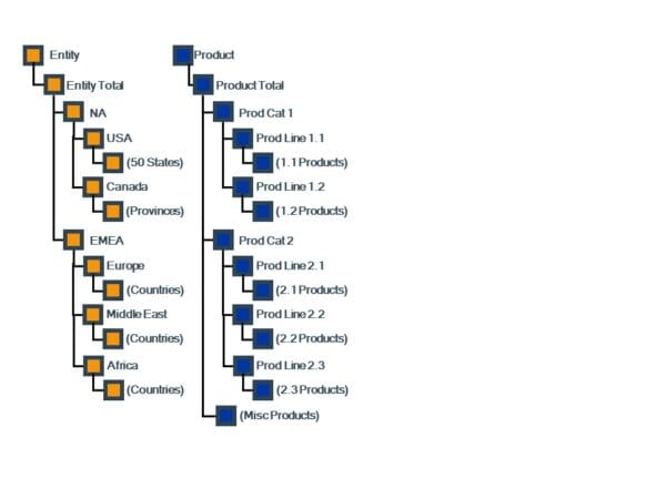Oracle Epm Cloud Optimizing Using Parallel Calculation Part 1 Parc Consulting 6279