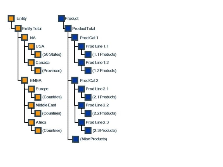 Oracle Epm Cloud Optimizing Using Parallel Calculation Part 1 Parc 2766