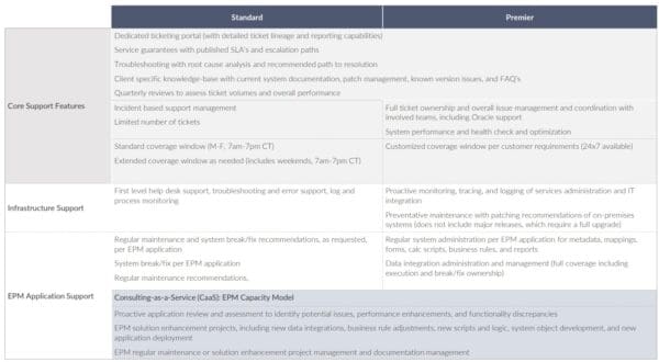 Oracle EPM Managed Services Reimagined – PARC Consulting