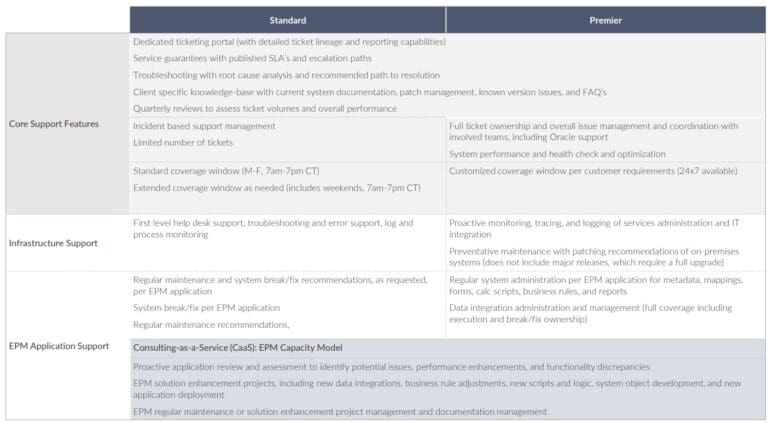 Oracle EPM Managed Services Reimagined – PARC Consulting